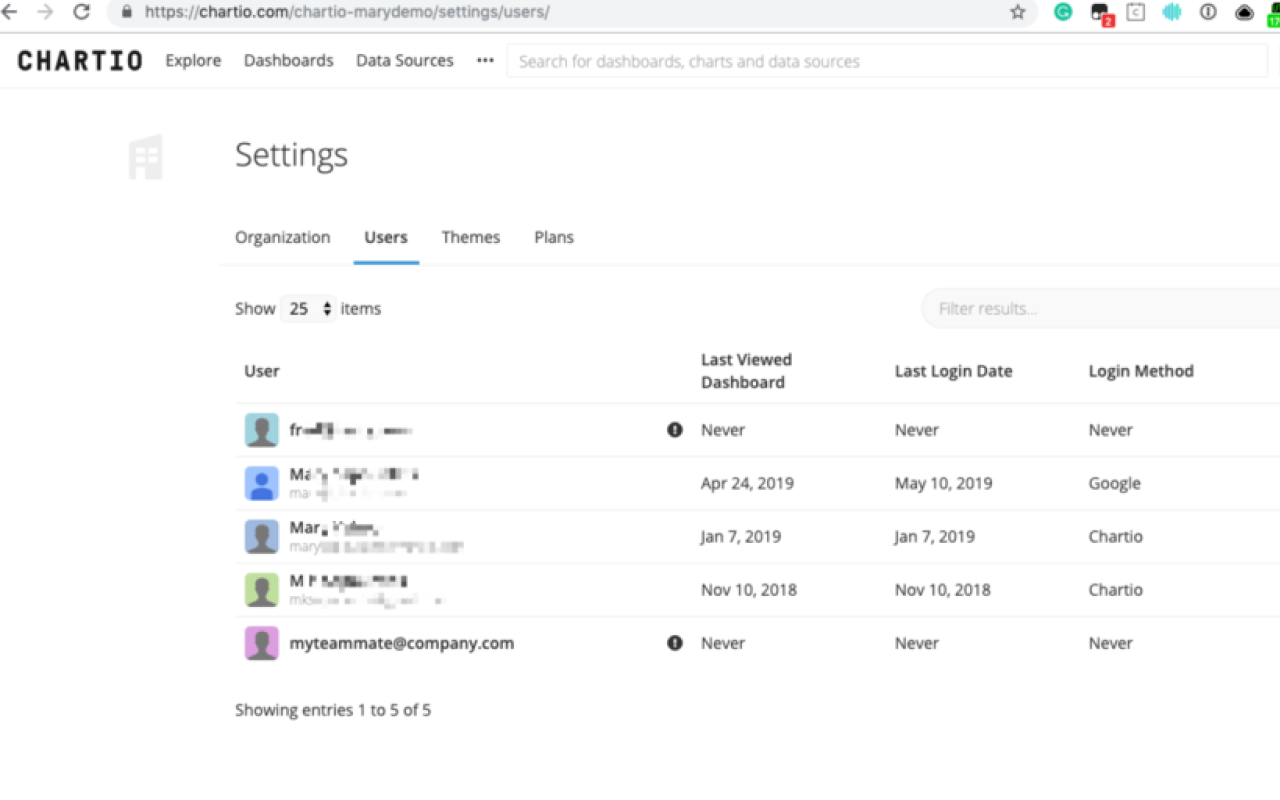 Chartio Integration [2025]: Pricing & Features | Improvado
